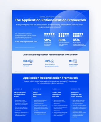 Application Rationalization Success Kit | Free Download